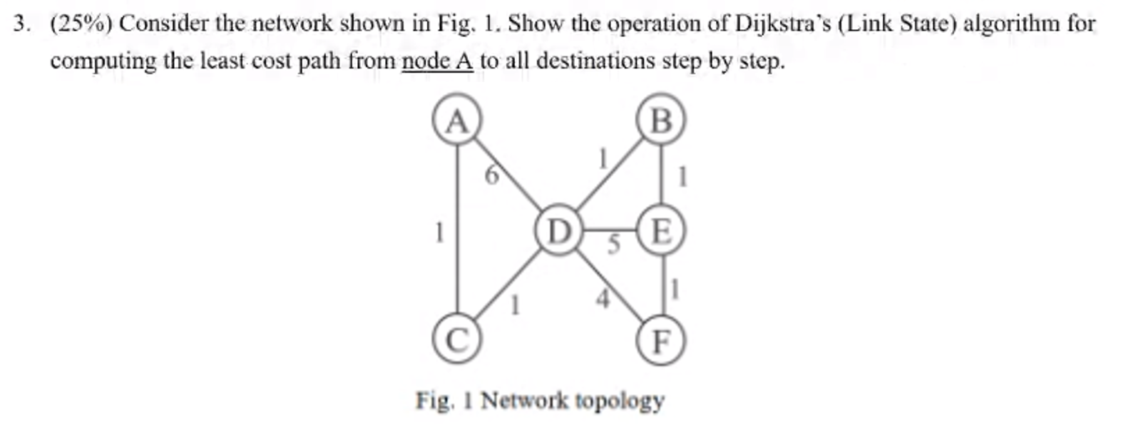 Solved (25%) Consider the network shown in Fig. 1. Show the | Chegg.com