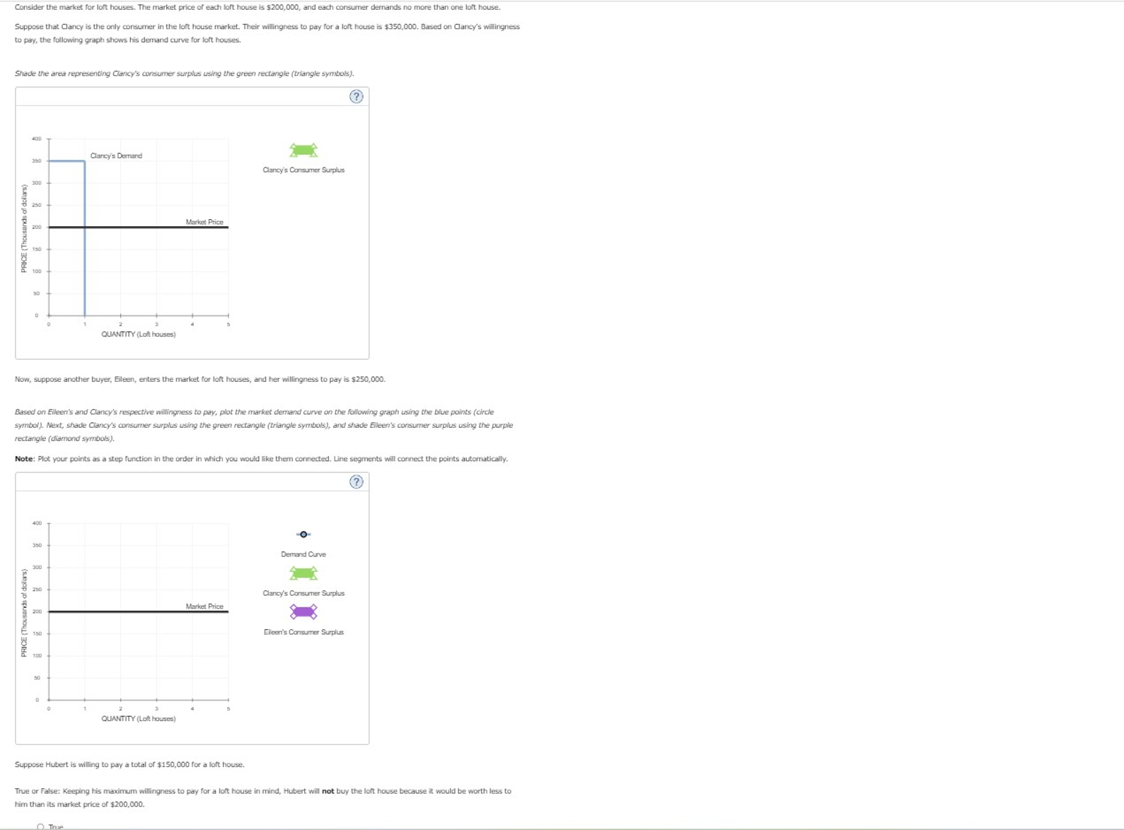 Solved Consider the market for lort houses. The market price | Chegg.com