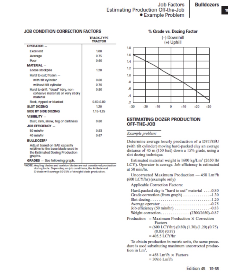 The plan is to level the site below to an elevation | Chegg.com