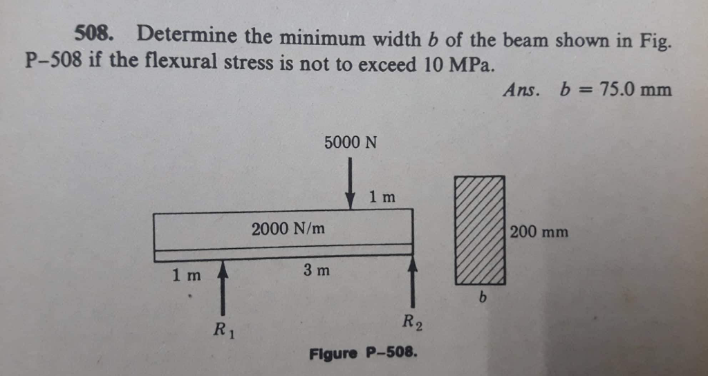 Solved 508. Determine the minimum width b of the beam shown | Chegg.com