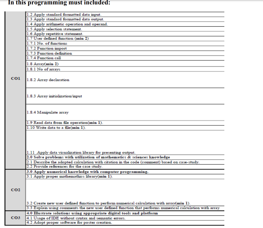 Solved CALCULATE HOME ELECTRIC BILL (PHYTON) Your firm has | Chegg.com