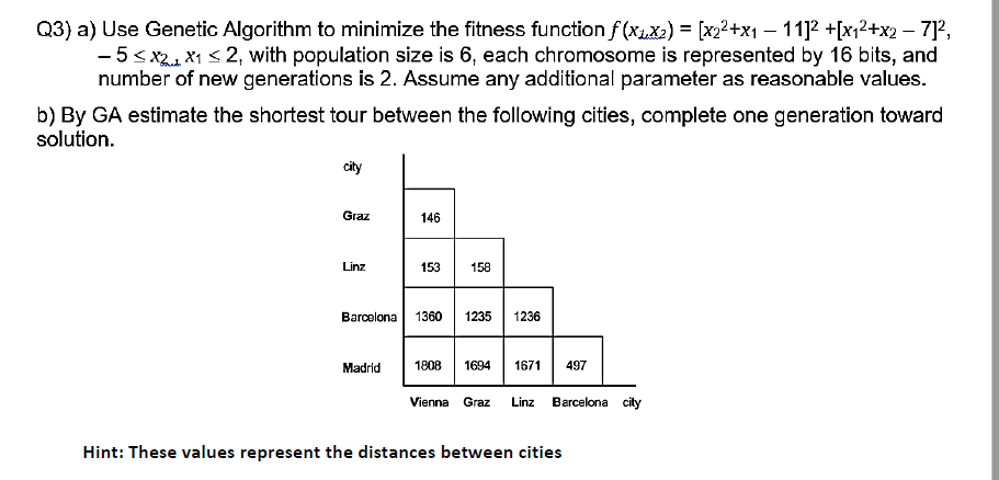 Solved Q3) a) Use Genetic Algorithm to minimize the fitness | Chegg.com