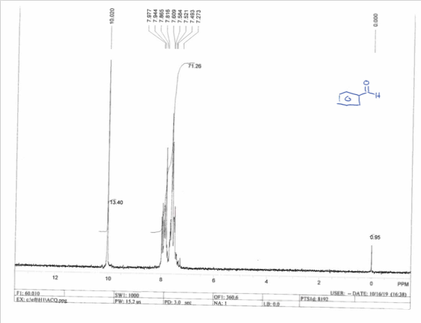 Solved The Luche Reaction: A Grignard-like | Chegg.com