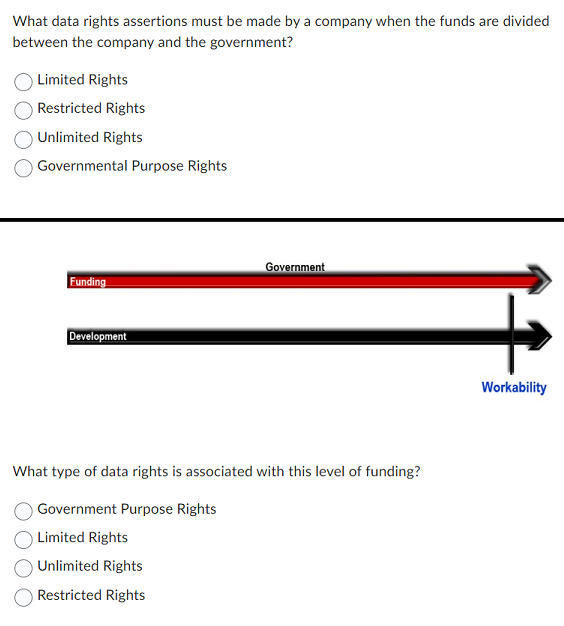 Solved What data rights assertions must be made by a company | Chegg.com