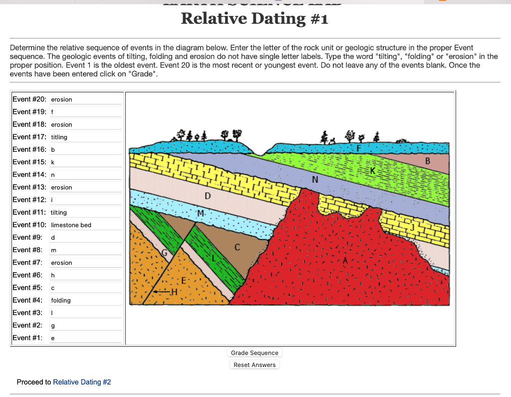 Solved The following answers | Chegg.com
