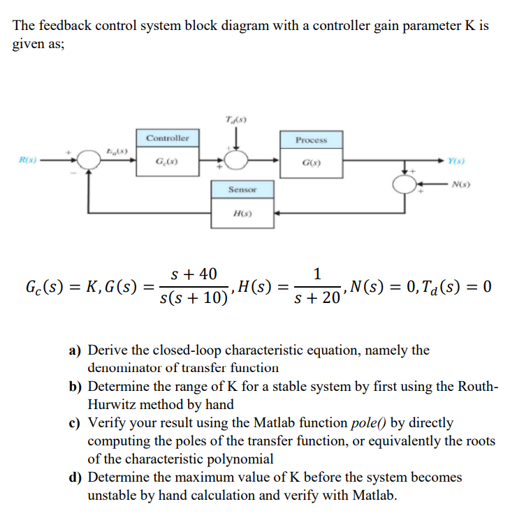 Solved The feedback control system block diagram with a | Chegg.com