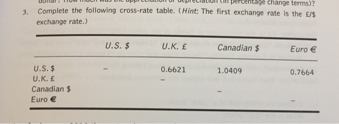 Solved Complete the following cross-rate table. | Chegg.com