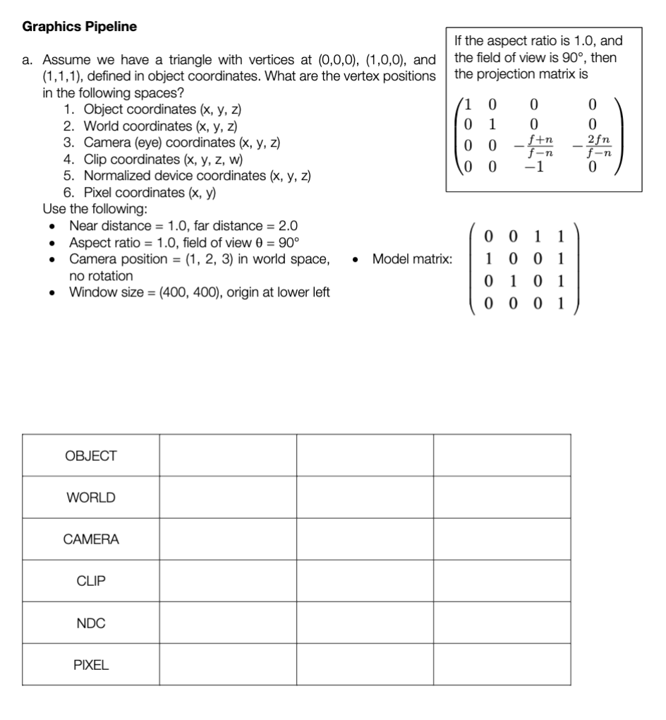 Solved Graphics Pipelinea. ﻿Assume we have a triangle with | Chegg.com