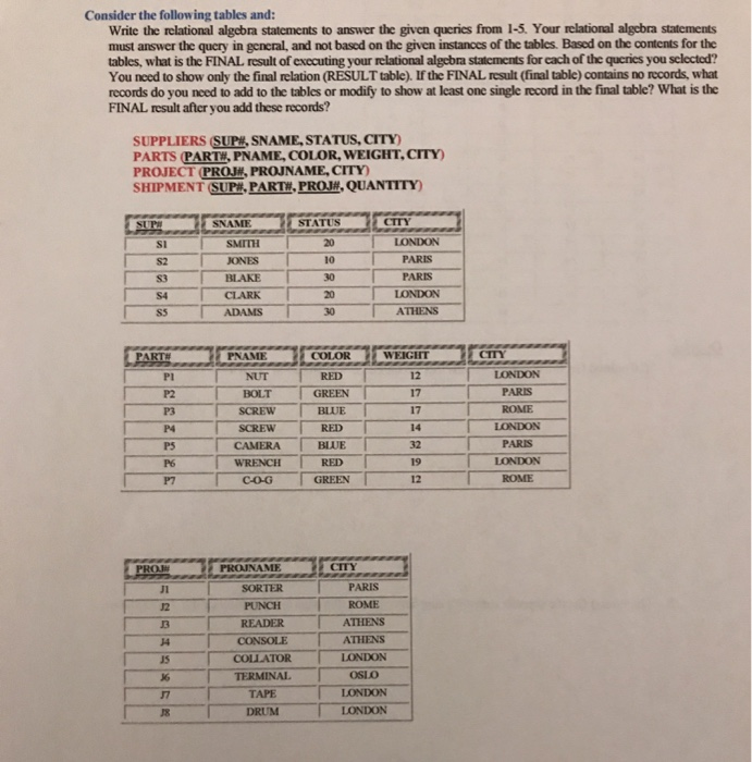 Solved Consider the following tables and: Write the | Chegg.com