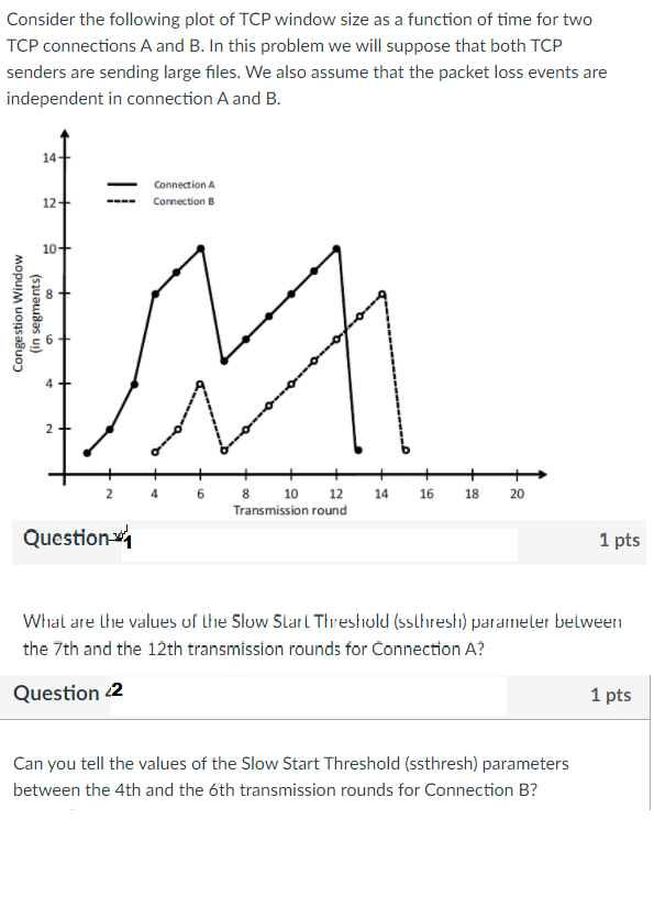 Solved Consider the following plot of TCP window size as a | Chegg.com Solved Consider the following plot of TCP window size as a | Chegg.com