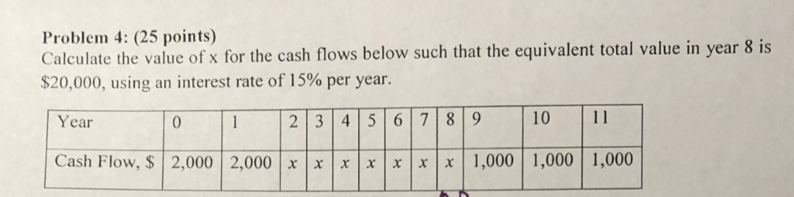 Solved Problem 4: (25 points) Calculate the value of x for | Chegg.com