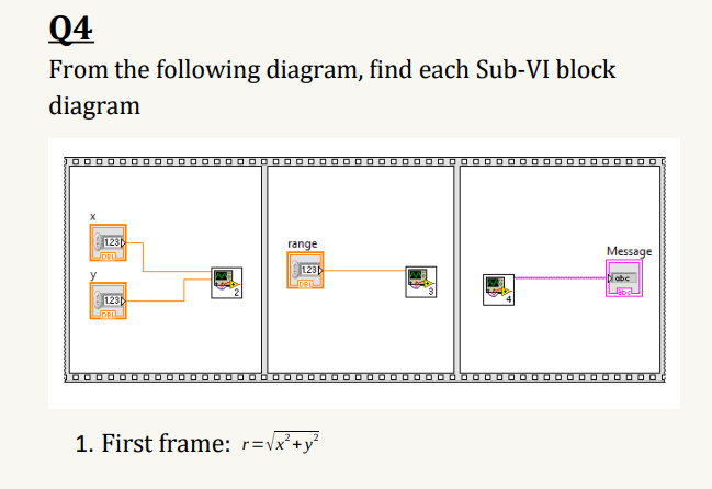 Q4 From the following diagram, find each Sub-VI block | Chegg.com