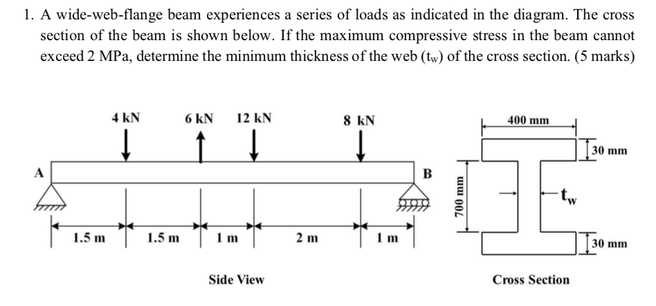 Solved 1. A wide-web-flange beam experiences a series of | Chegg.com
