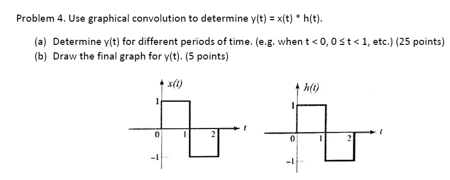 Solved Problem 4. Use graphical convolution to determine | Chegg.com