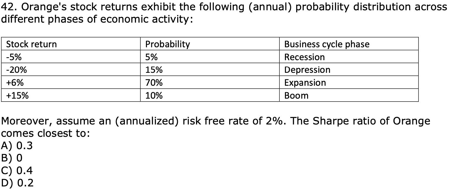 Solved 42. Orange's stock returns exhibit the following | Chegg.com