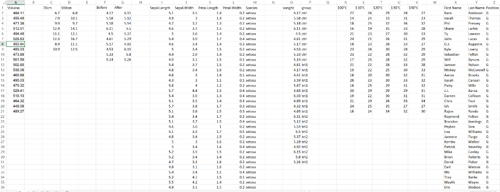 Solved NB: A Minitab worksheet file of the data is provided | Chegg.com