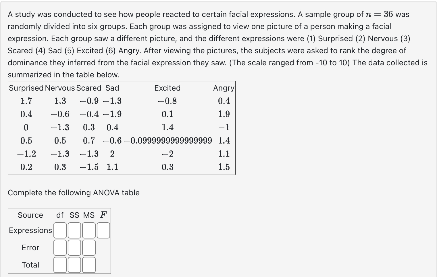 Solved A study was conducted to see how people reacted to | Chegg.com
