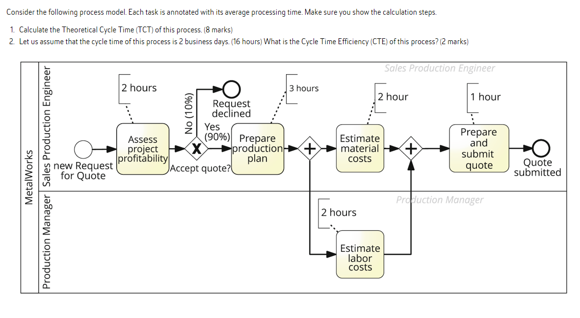 Solved Consider the following process model. Each task is | Chegg.com