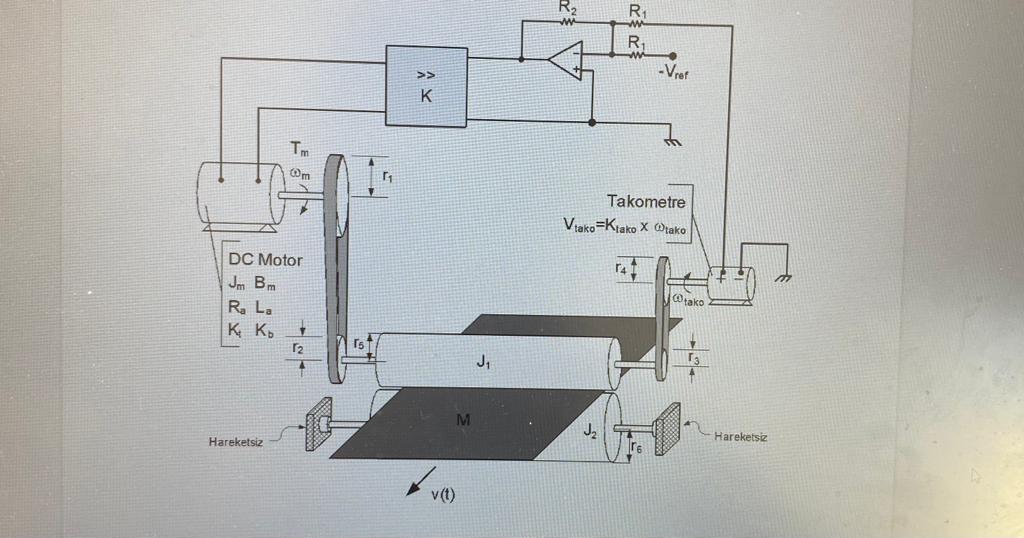 Solved Below a metal rolling system. Draw a detailed block | Chegg.com