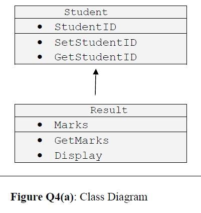 Solved Q4 (a) (b) Based on Figure Q4(a), the derived class | Chegg.com