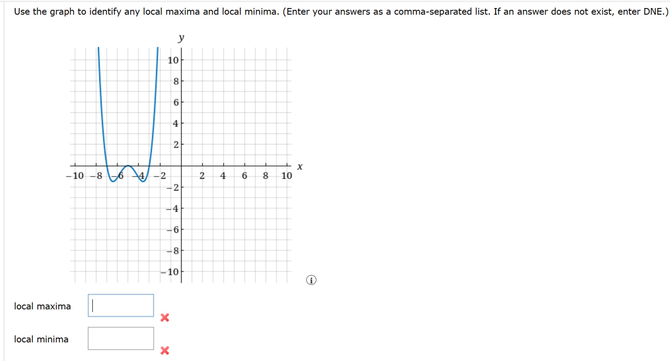 Solved Use the graph to identify any local maxima and local | Chegg.com