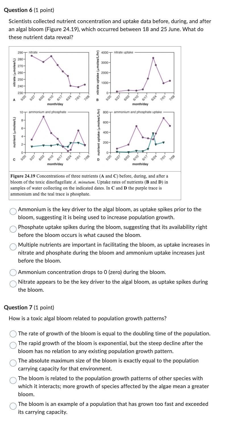 Solved Scientists collected nutrient concentration and | Chegg.com
