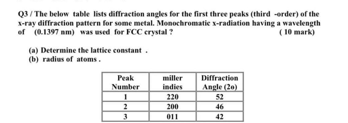 Solved Q3 The Below Table Lists Diffraction Angles For The