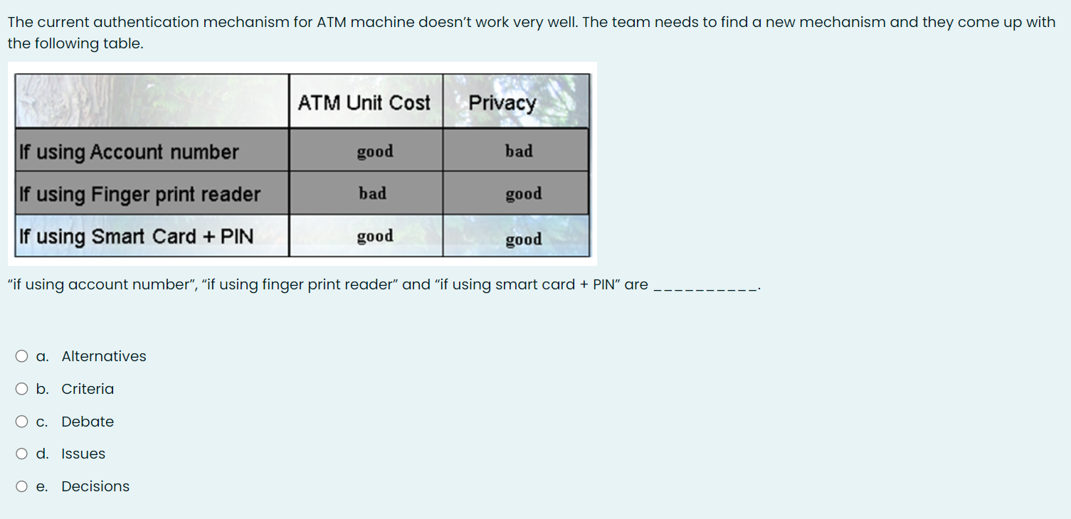 Solved The current authentication mechanism for ATM machine | Chegg.com