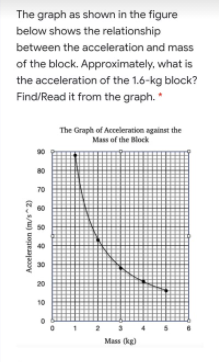 Solved The graph as shown in the figure below shows the | Chegg.com