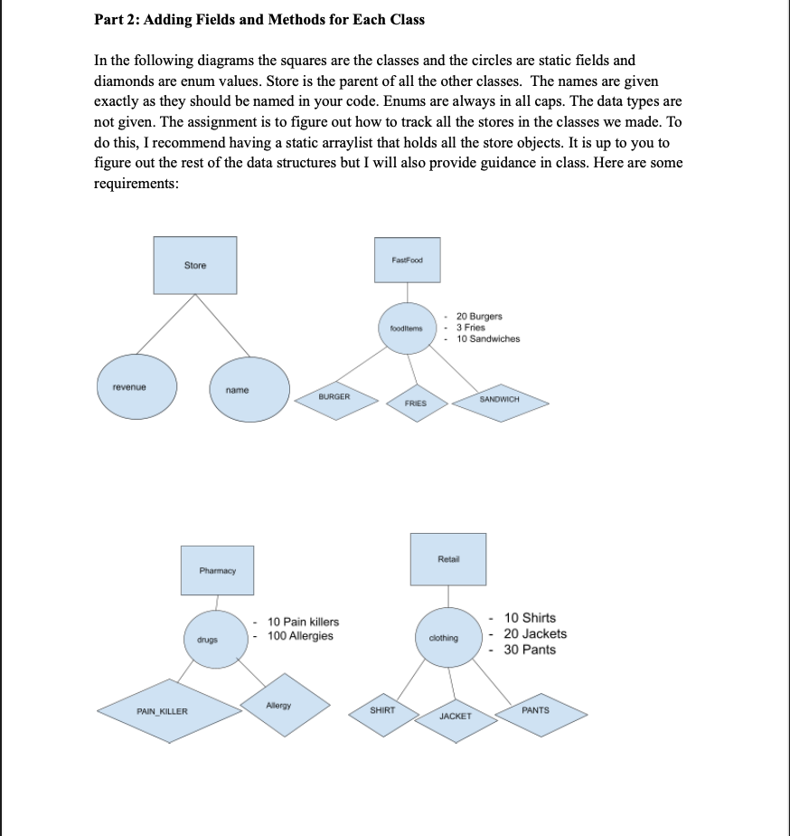 Solved Define your classes in Store.java with the structure | Chegg.com