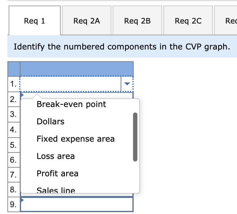 Solved A CVP graph such as the one shown below is a useful | Chegg.com