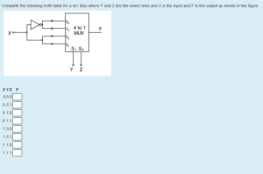Solved Complete the following truth table for a 4x1 Mux | Chegg.com