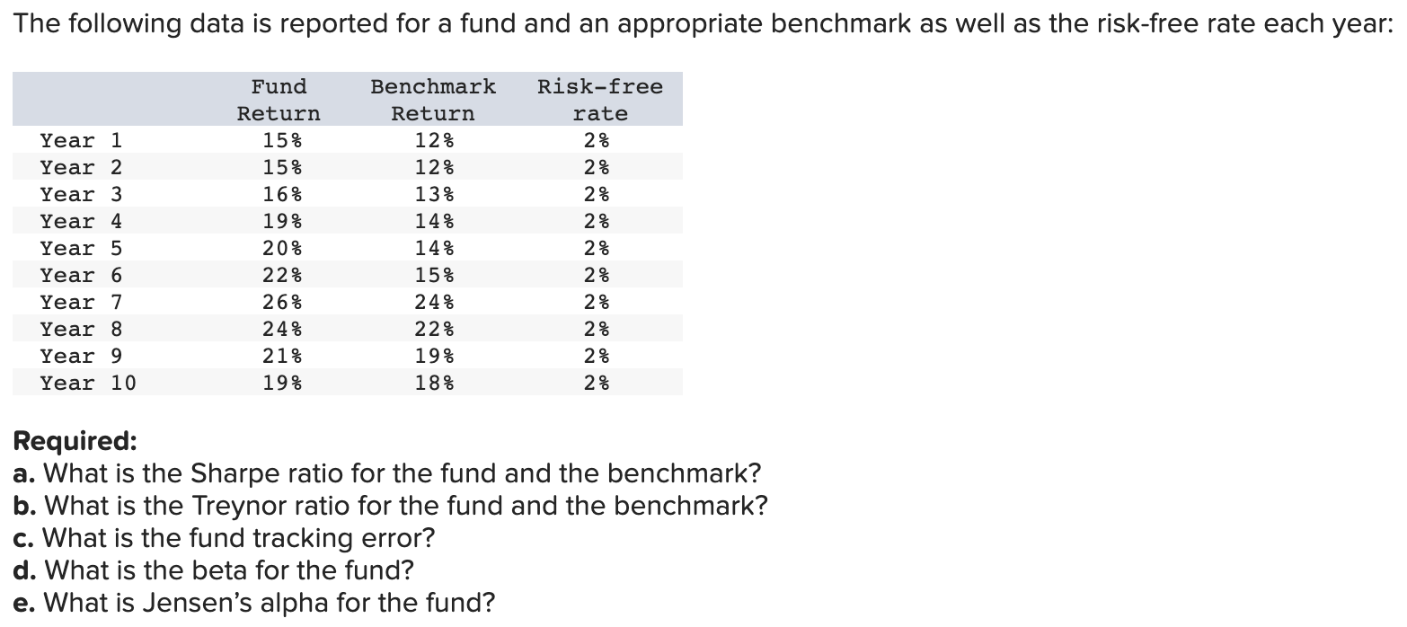 Solved Required: a. What is the Sharpe ratio for the fund | Chegg.com