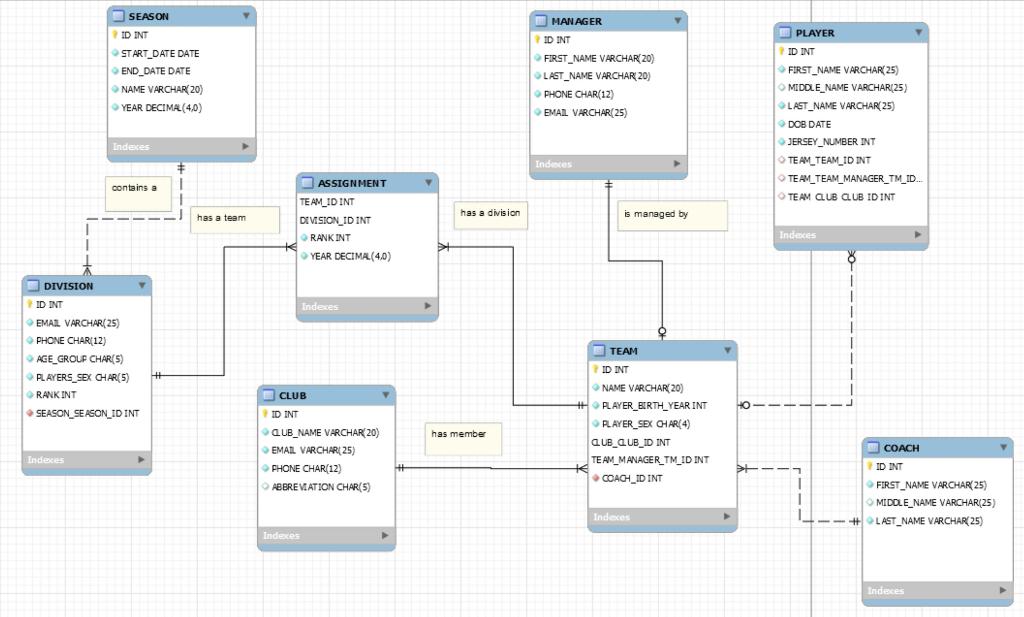 Solved Find the portion below needed help with A young | Chegg.com