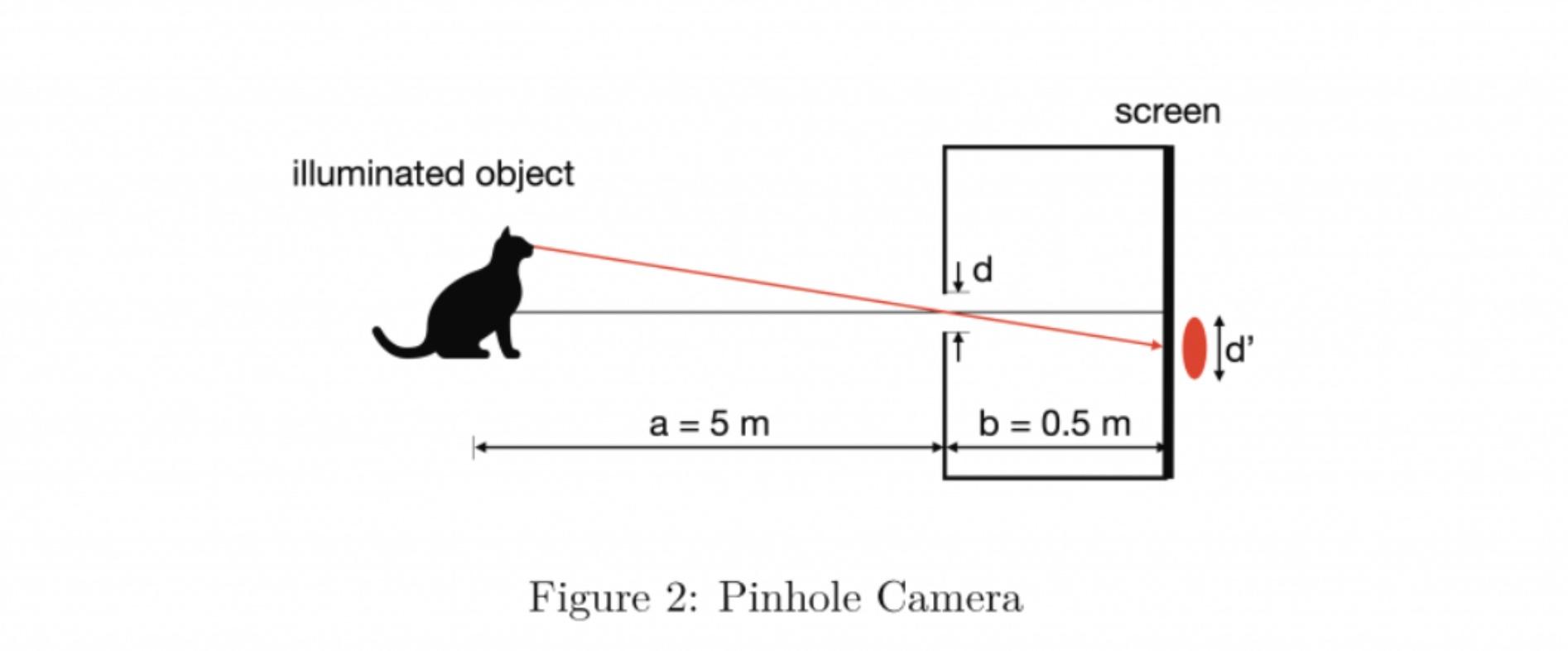 Solved 8. Pinhole Camera (4 Points) Consider a pinhole | Chegg.com