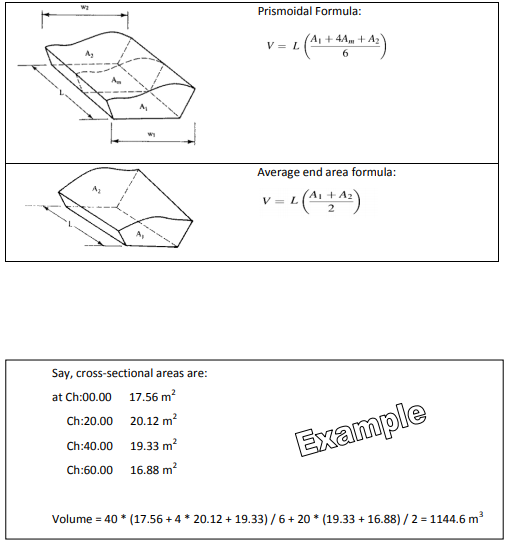 Calculate the total volume of fill by using the | Chegg.com