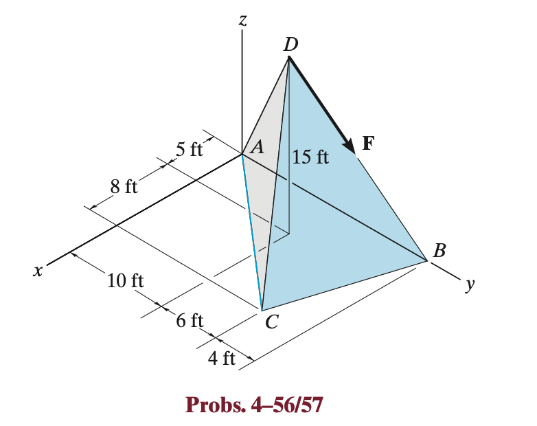 Solved For my statics class. *4–56. The force of F = 80 lb | Chegg.com