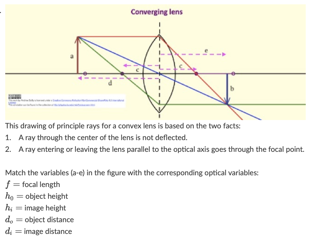 Solved Match the variables (a-e) in the figure with the | Chegg.com