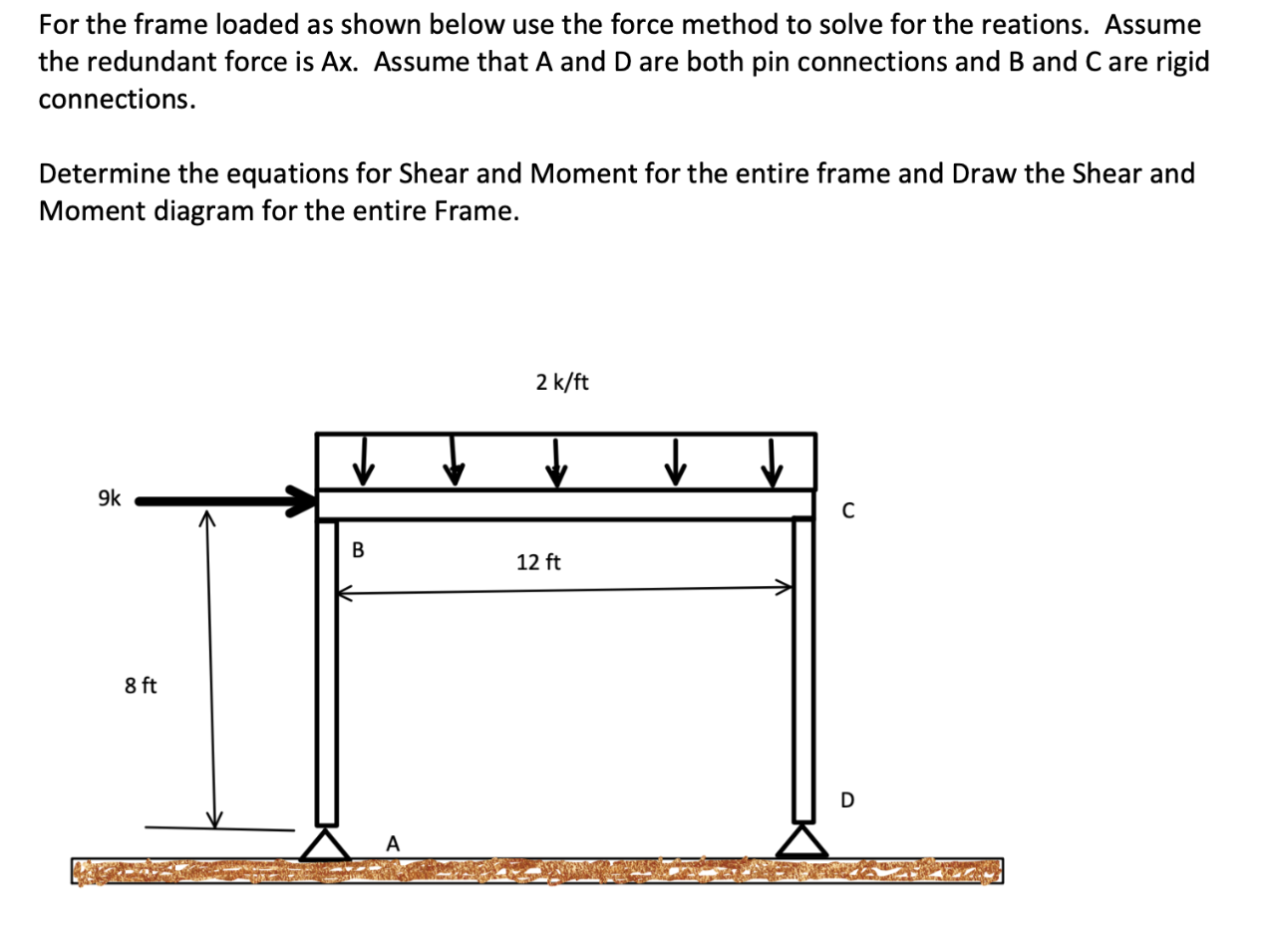 Solved For the frame loaded as shown below use the force | Chegg.com