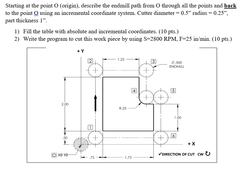 Solved Starting at the point O (origin), describe the | Chegg.com
