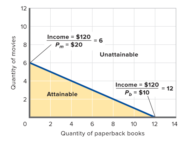Solved 1. Briefly explain how Trade-Offs and Opportunity | Chegg.com