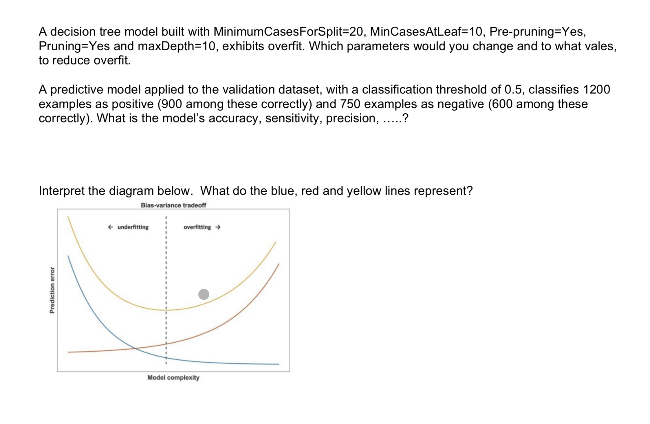 Solved A decision tree model built with MinimumCasesForSplit | Chegg.com