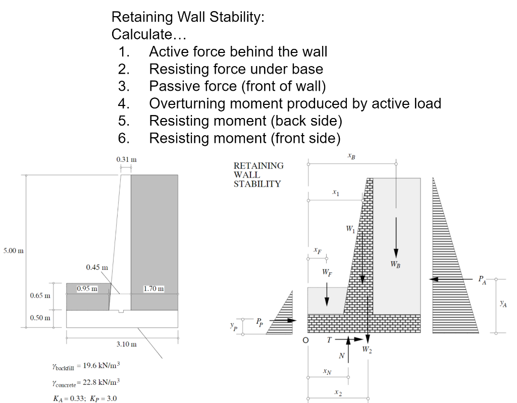 Solved Retaining Wall Stability: Calculate... 1. Active | Chegg.com