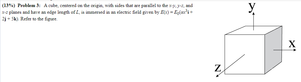 Solved 13 Problem 3 A Cube Centered On The Origin With