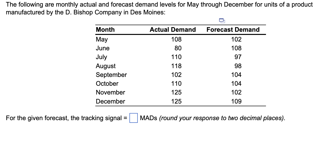 Solved The following are monthly actual and forecast demand | Chegg.com