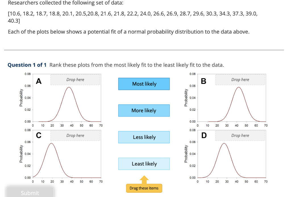 Solved Researchers collected the following set of data: | Chegg.com