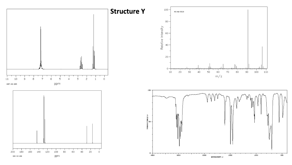 Solved Given the 'H-NMR, 13C-NMR, IR and Mass spectra for | Chegg.com