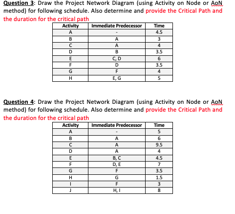 Solved Question 3: Draw the Project Network Diagram (using | Chegg.com