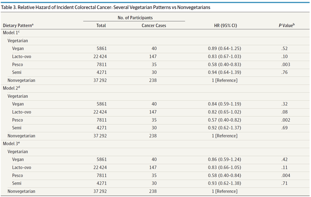 Solved a) Based on the information available to you in Table | Chegg.com