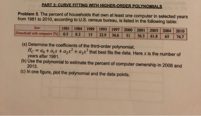 Solved PART 3:CURVE FITTING WITH HIGHER-ORDER POLYNOMIALS | Chegg.com